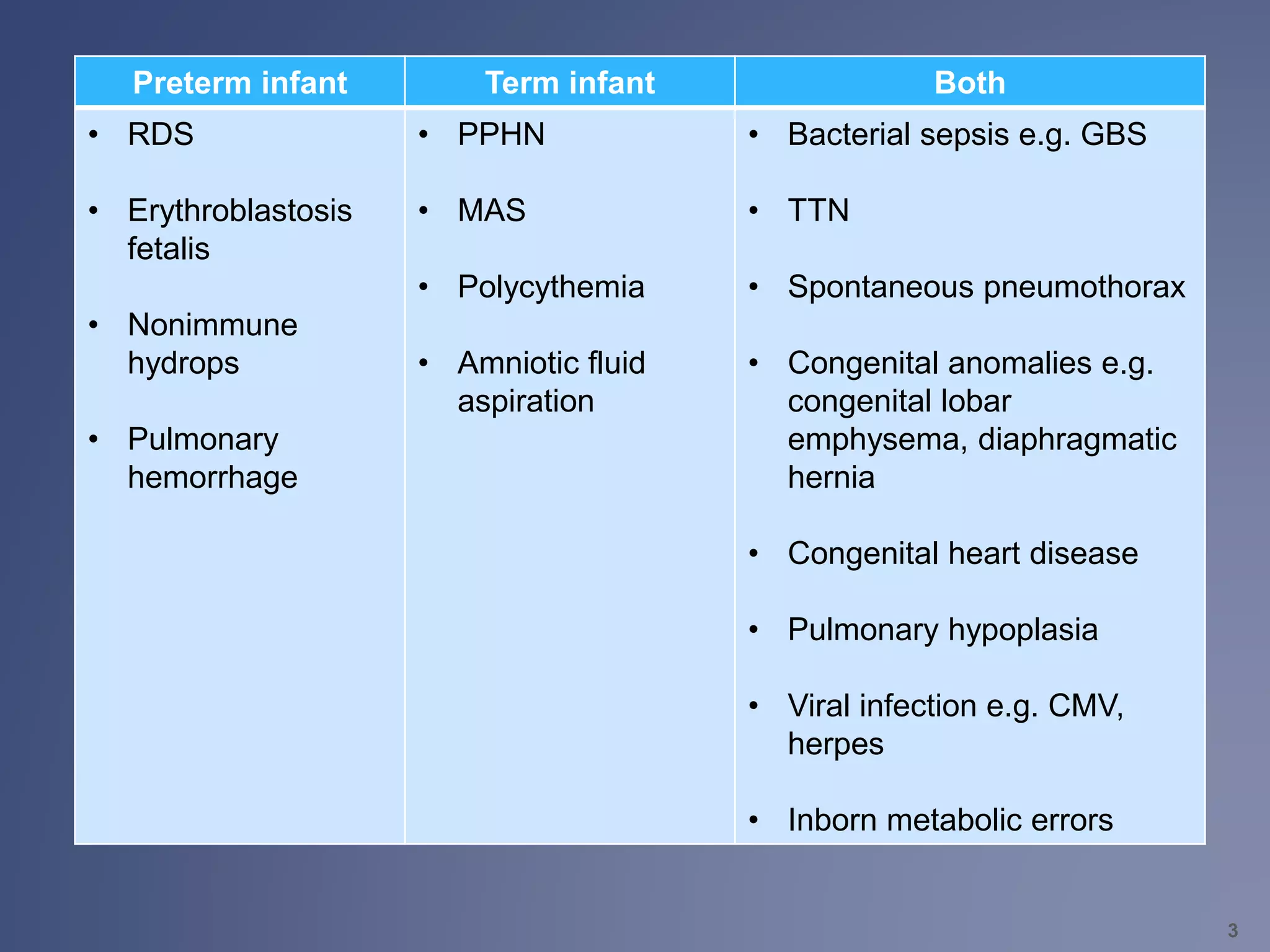 Respiratory distress of the newborn | PPTX