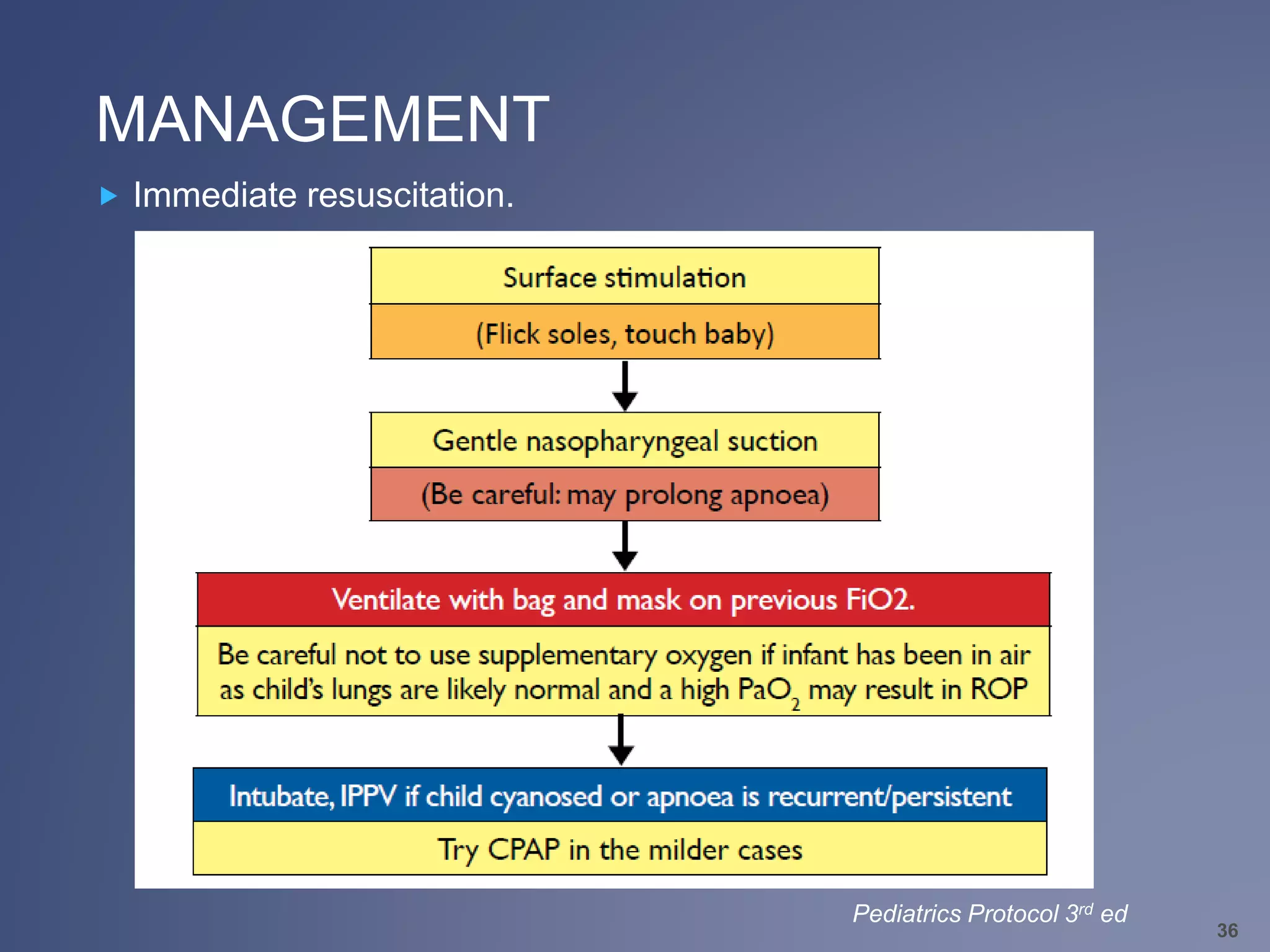 Respiratory distress of the newborn | PPTX
