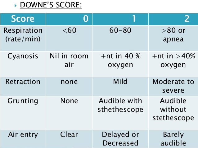 Respiratory distress syndrome