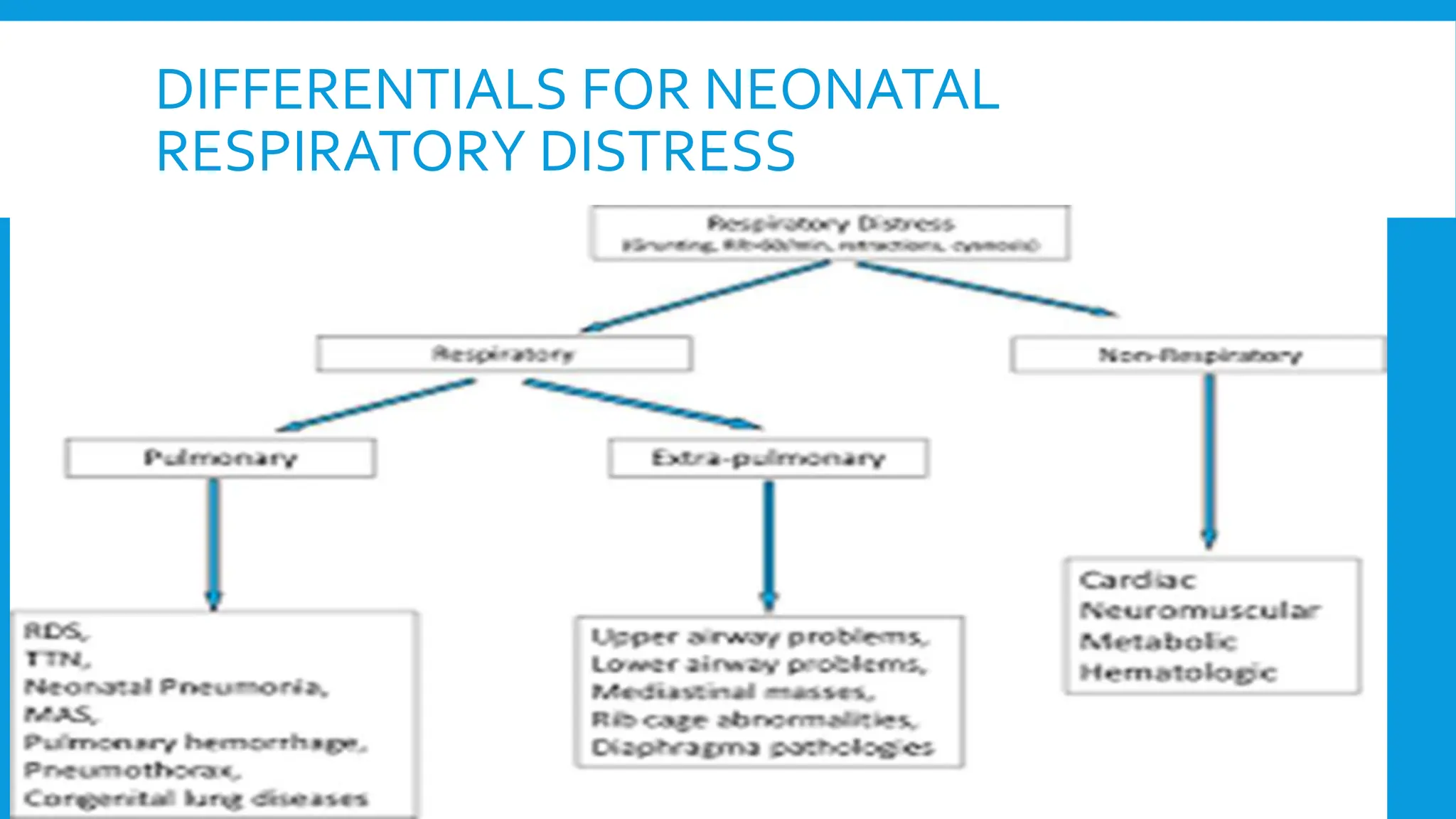 Respiratory distress syndrome^.^.pptx