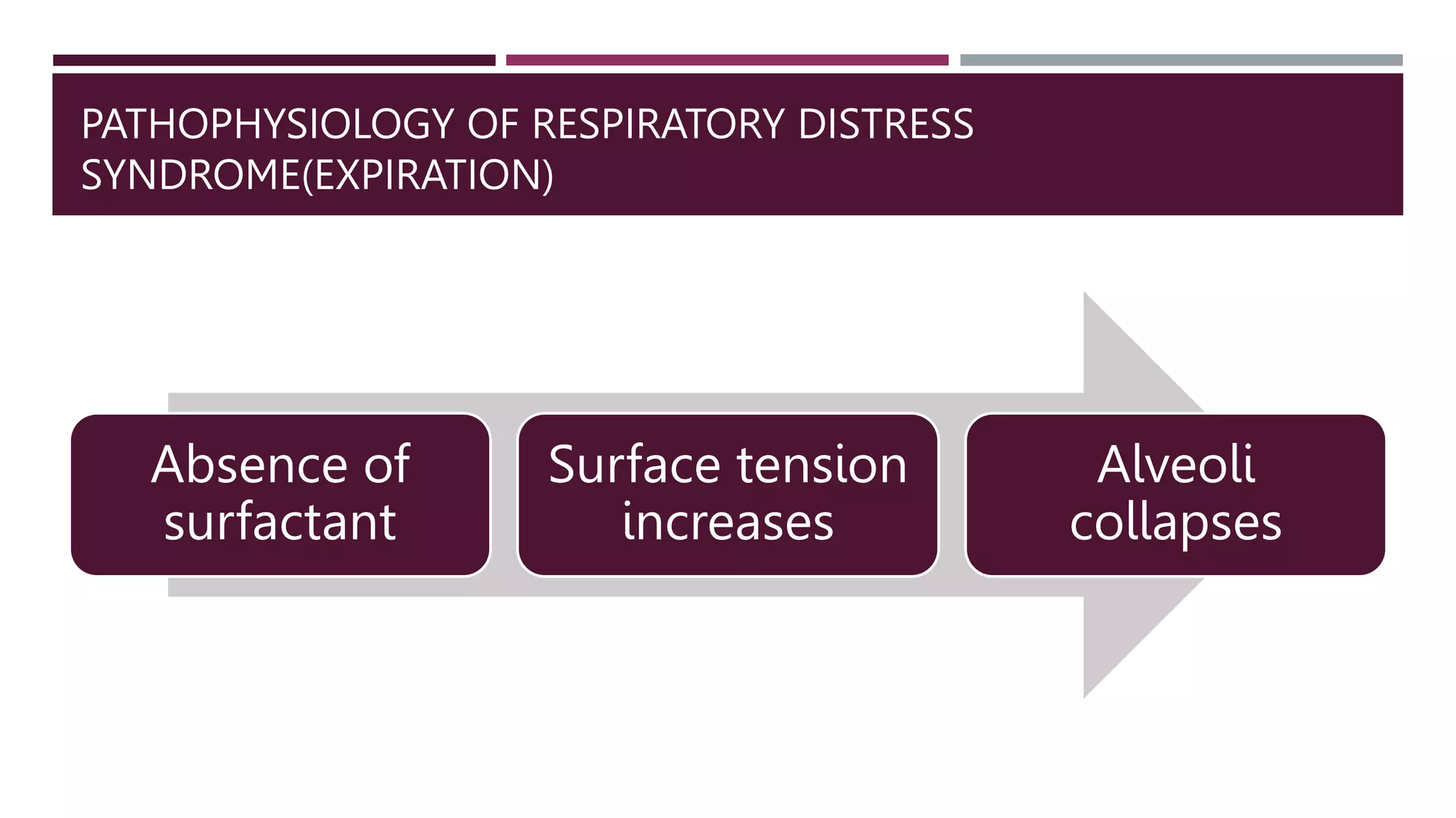 Respiratory Distress Syndrome by DR FAITHFUL DANIEL.pptx