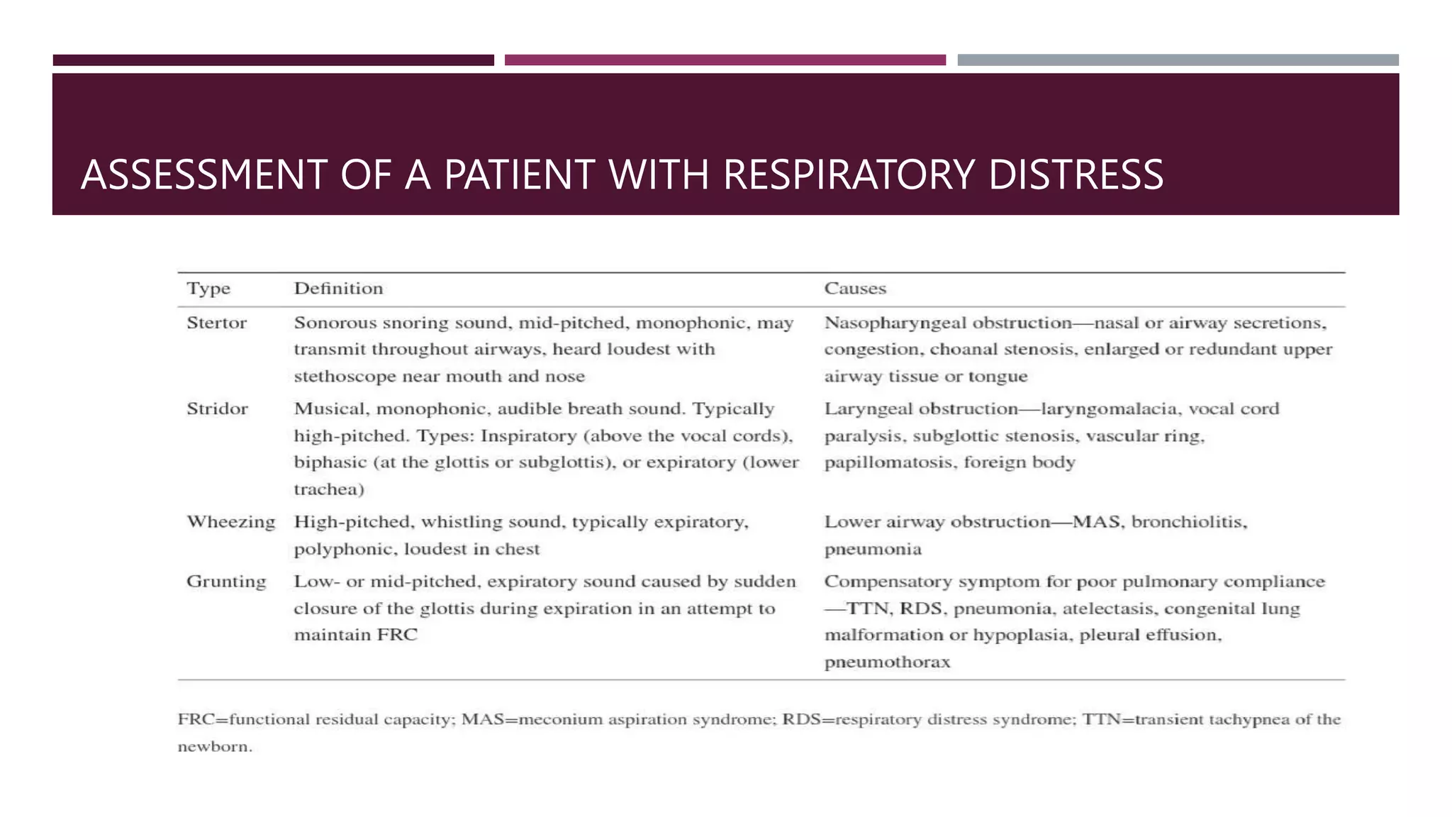 Respiratory Distress Syndrome by DR FAITHFUL DANIEL.pptx