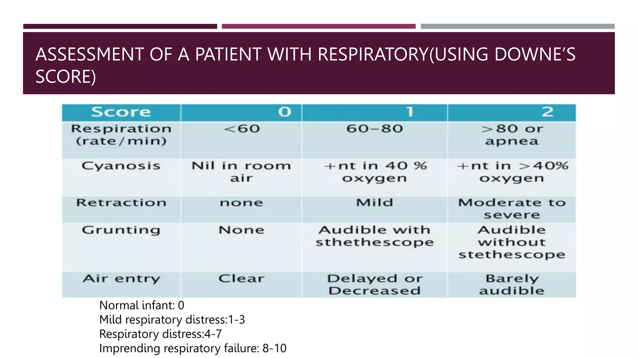 Respiratory Distress Syndrome by DR FAITHFUL DANIEL.pptx