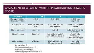 Respiratory Distress Syndrome by DR FAITHFUL DANIEL.pptx