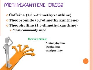 Respiratory drugs | PPTX