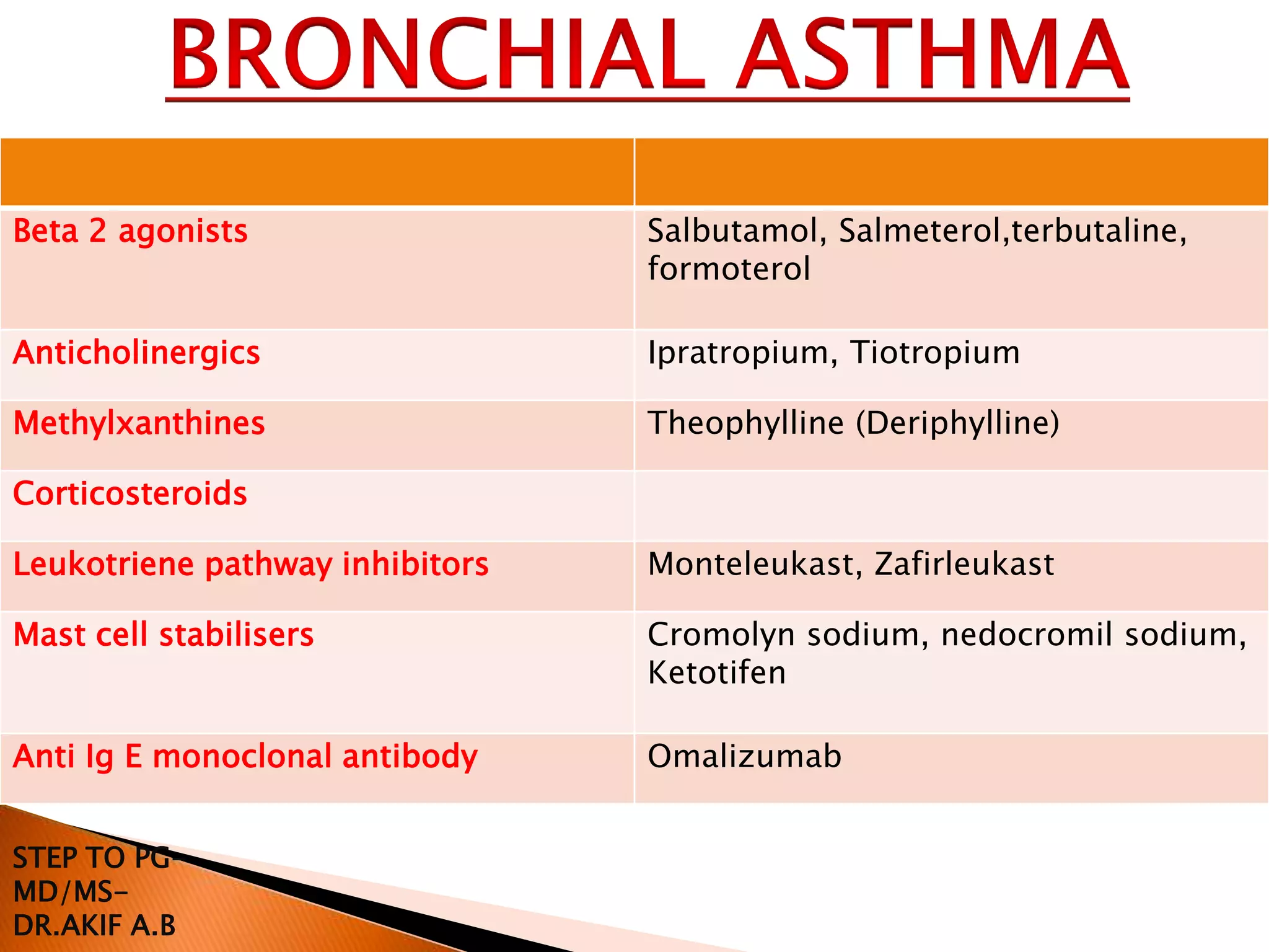 Respiratory drugs | PPTX