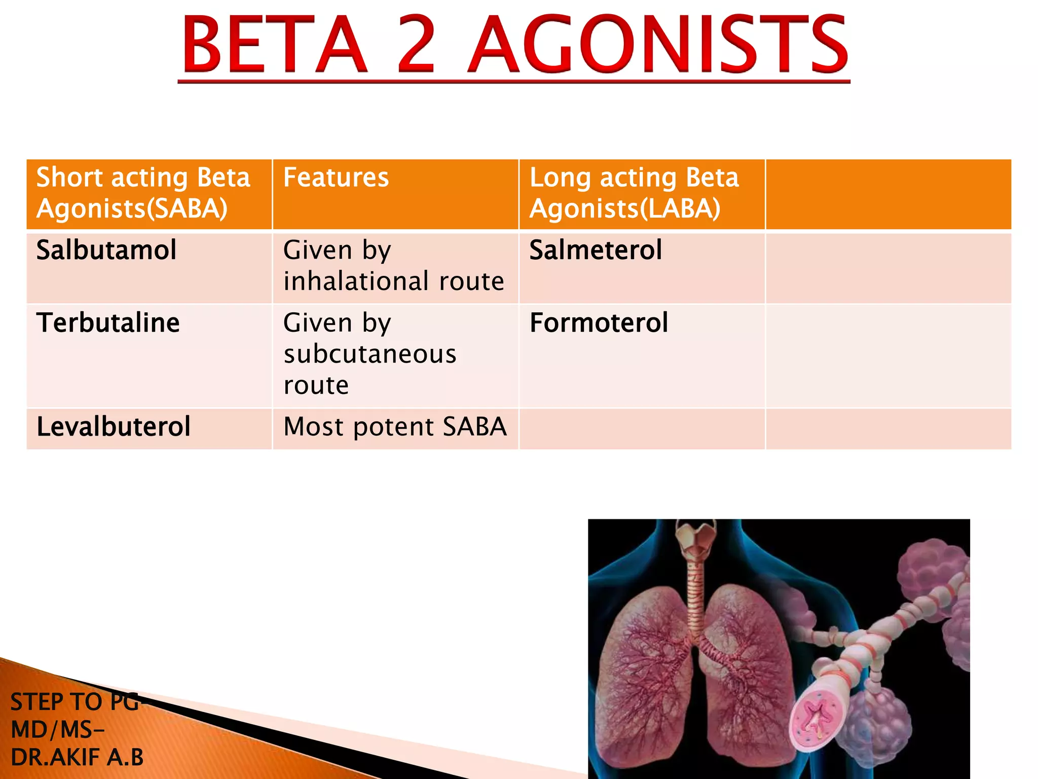 Respiratory drugs | PPTX