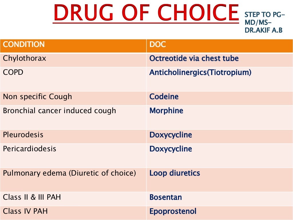 Respiratory drugs