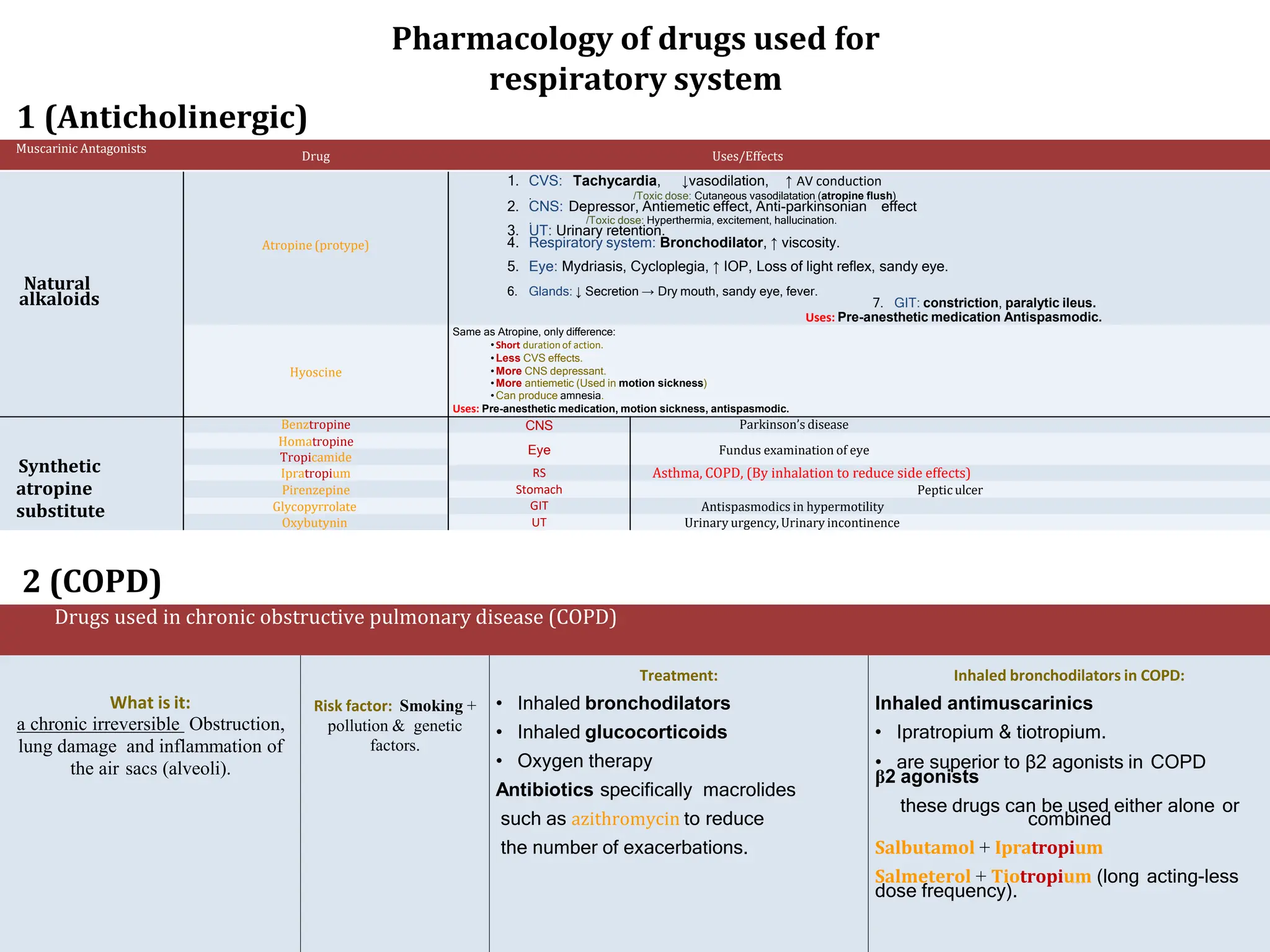 Respiratory drugs.pptx