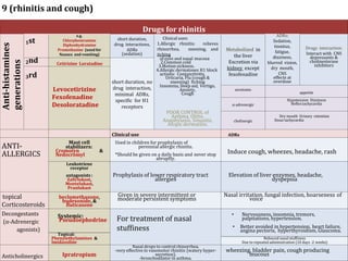 Respiratory drugs.pptx