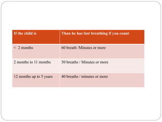 Respiratory Dysfunctions in Children ,.ppt