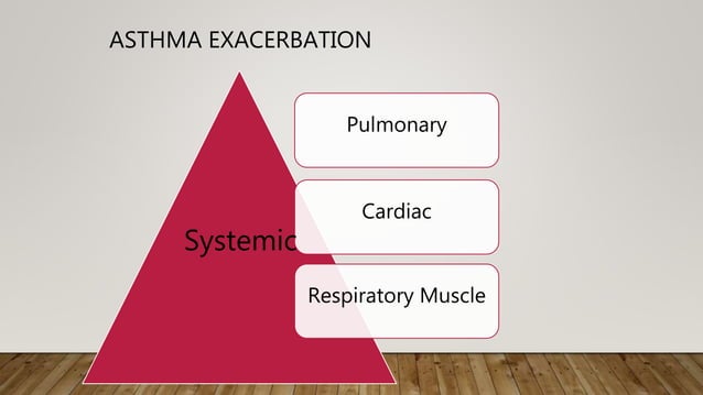Exacerbation of COPD and ASTHMA | PPTX