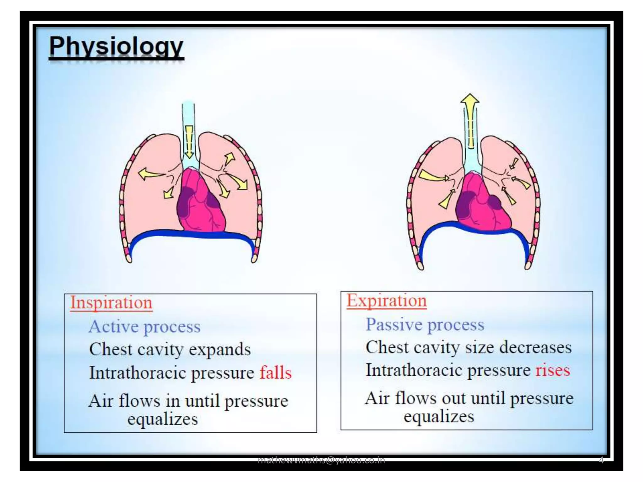 Respiratory emergencies | PPT