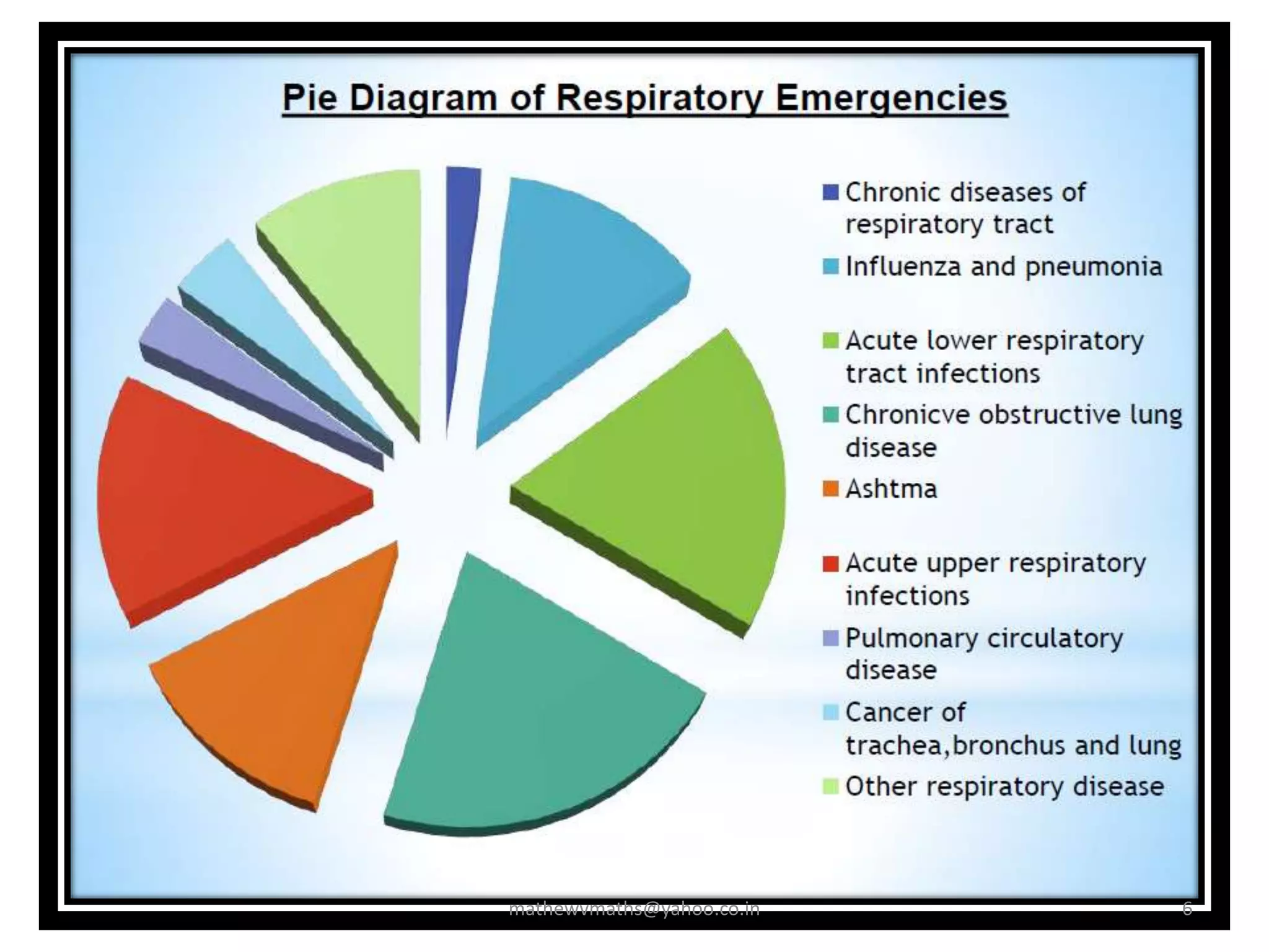 Respiratory emergencies | PPTX | Lung and Respiratory Health | Diseases ...