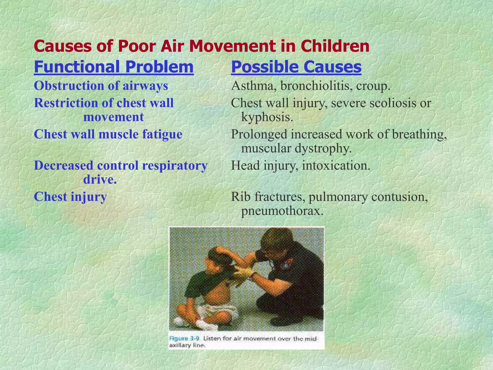 RESPIRATORY EMERGENCIES.ppt