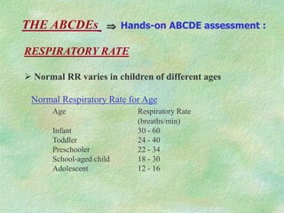 RESPIRATORY EMERGENCIES.ppt