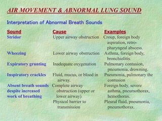 RESPIRATORY EMERGENCIES.ppt
