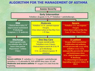 RESPIRATORY EMERGENCIES.ppt