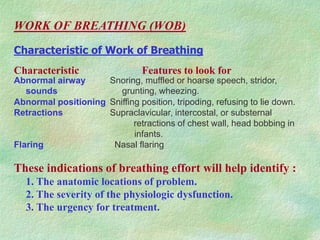 RESPIRATORY EMERGENCIES.ppt