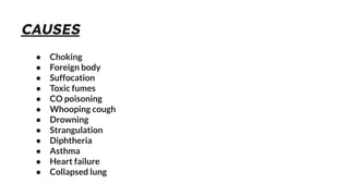 Cardiopulmonary resuscitation according to respiratory emergencies | PDF