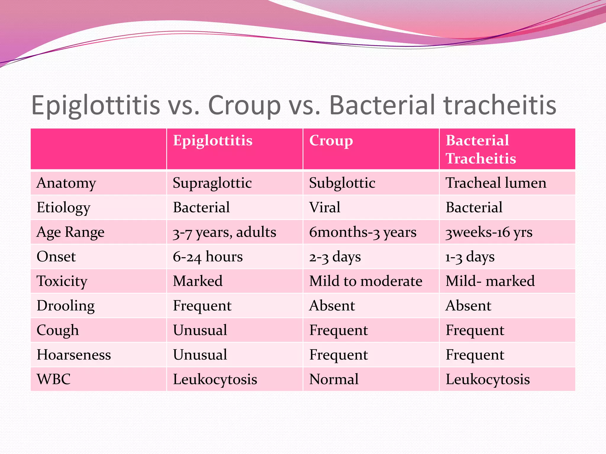 Respiratory Emergencies in Pediatrics | PPTX
