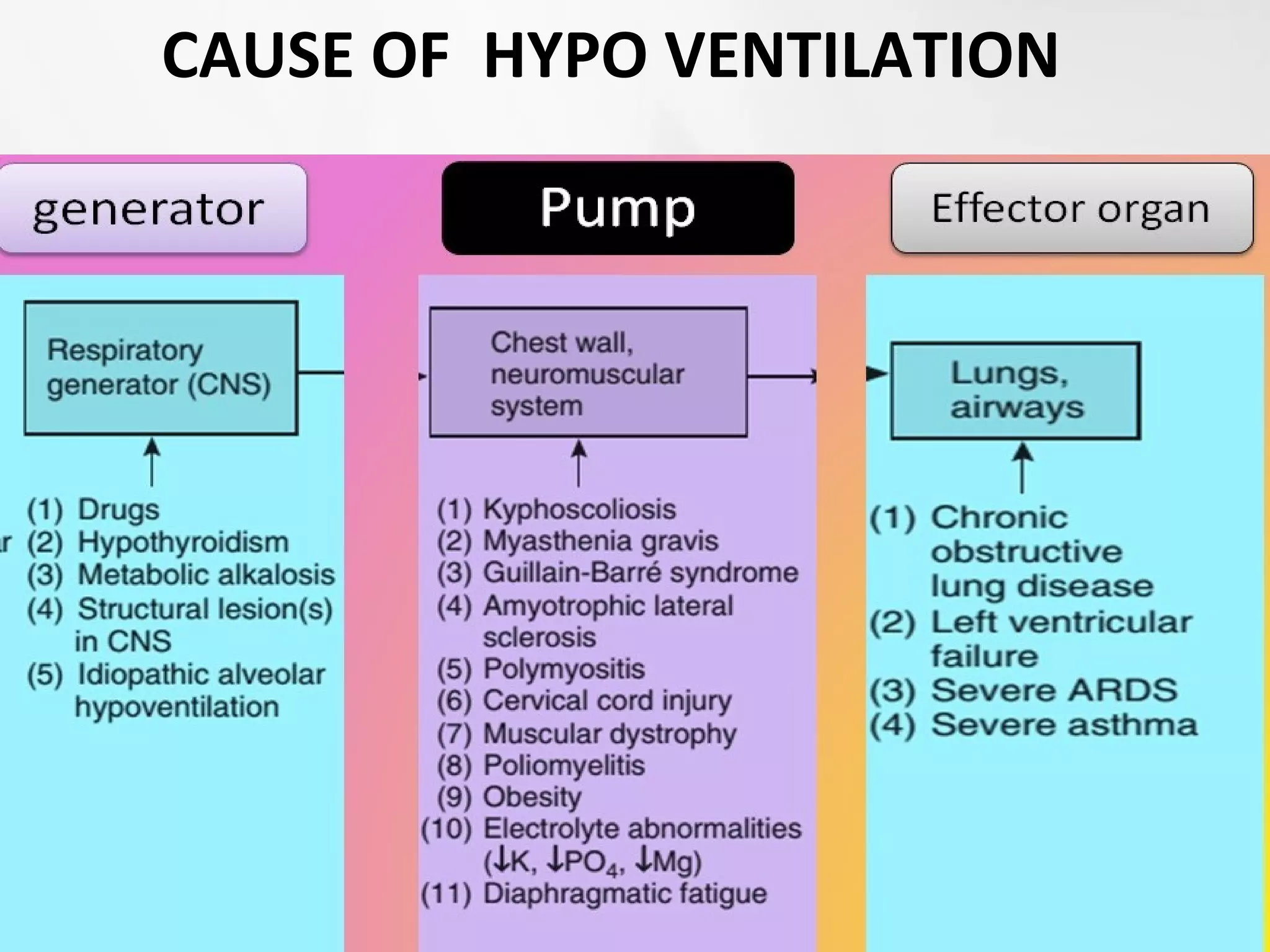 Respiratory failure | PPT