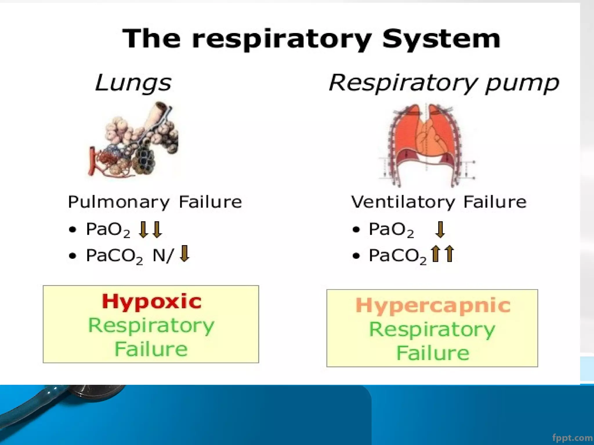 Respiratory failure | PPT