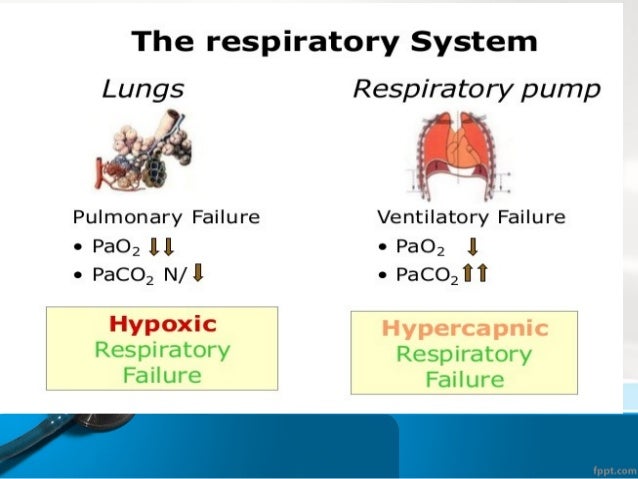 Respiratory failure