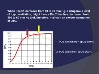 Respiratory failure in children | PPTX