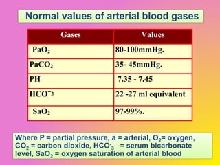 Respiratory failure | PPSX