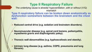 Respiratory Failure by Dr. Sookun Rajeev Kumar | PPTX