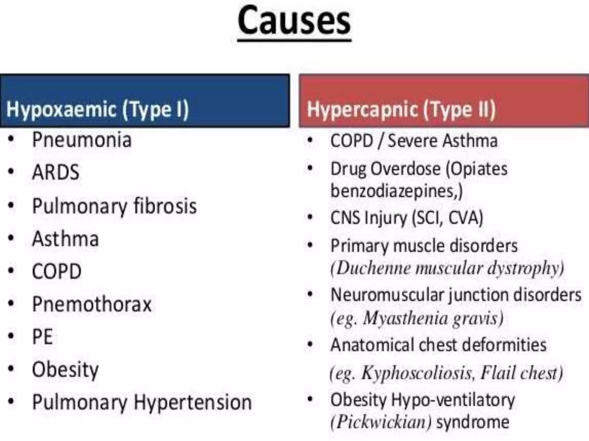 Respiratory failure | PPTX
