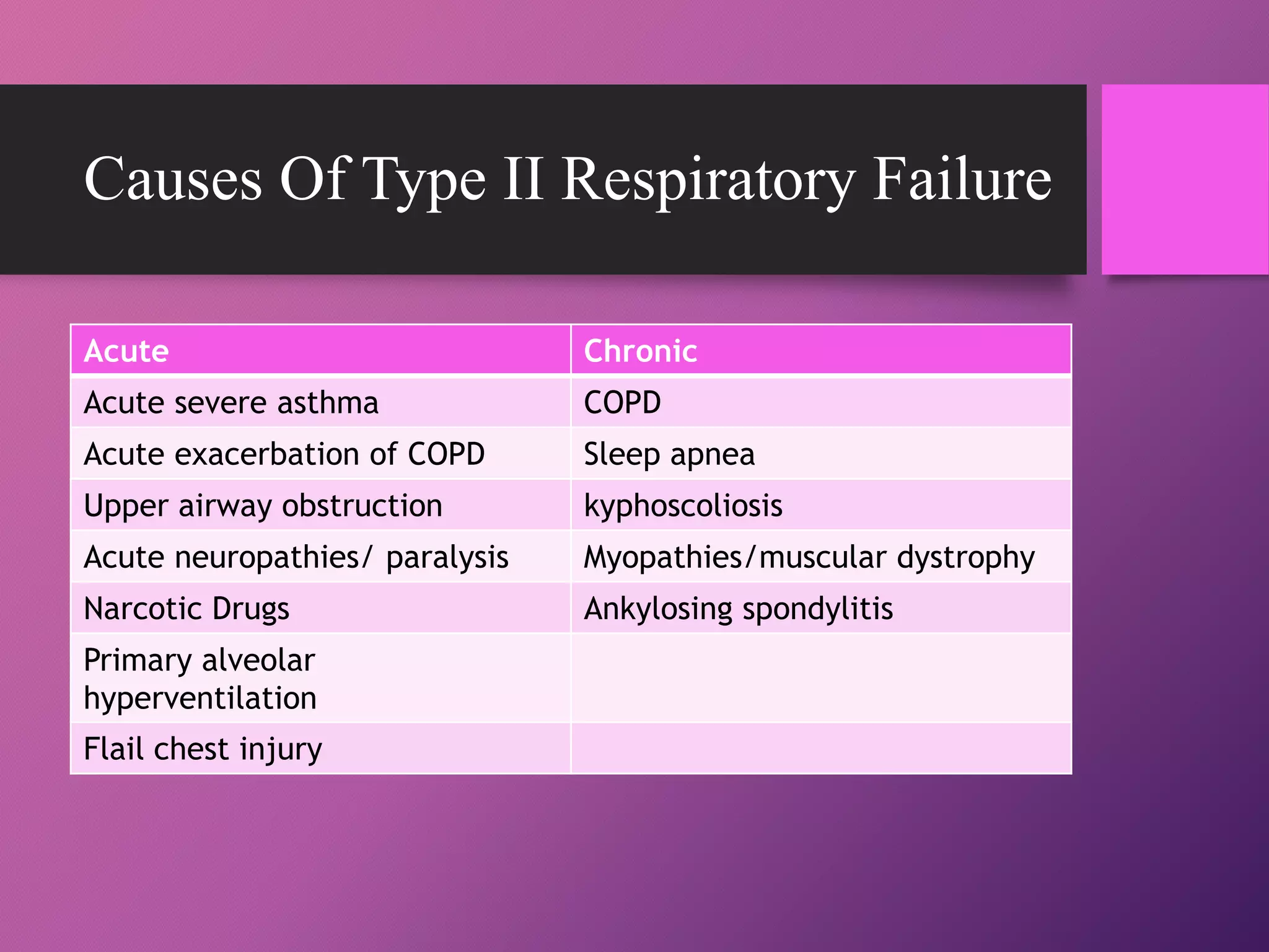 Respiratory failure | PPTX