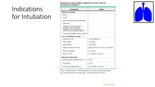 Respiratory failure | PPTX