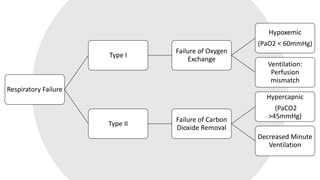 Respiratory failure | PPTX