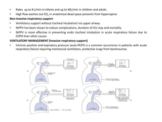 Respiratory failure | PPTX
