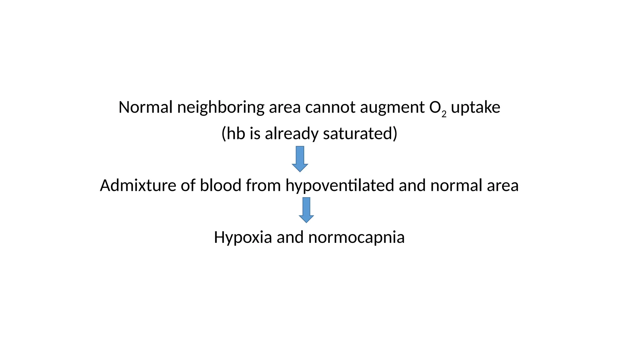 Respiratory failure types and management.pptx