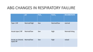 Respiratory failure types and management.pptx