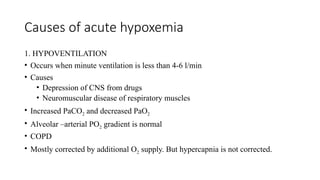Respiratory failure types and management.pptx