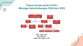 Respiratory Failure - Assesment, Type, and Management | PPT