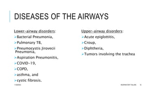 MANAGEMENT OF RESPIRATORY FAILURE | PPTX