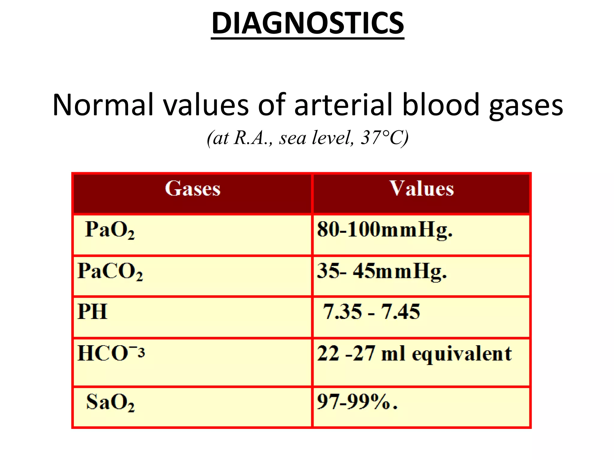 Respiratory failure role of abg's in icu | PPTX