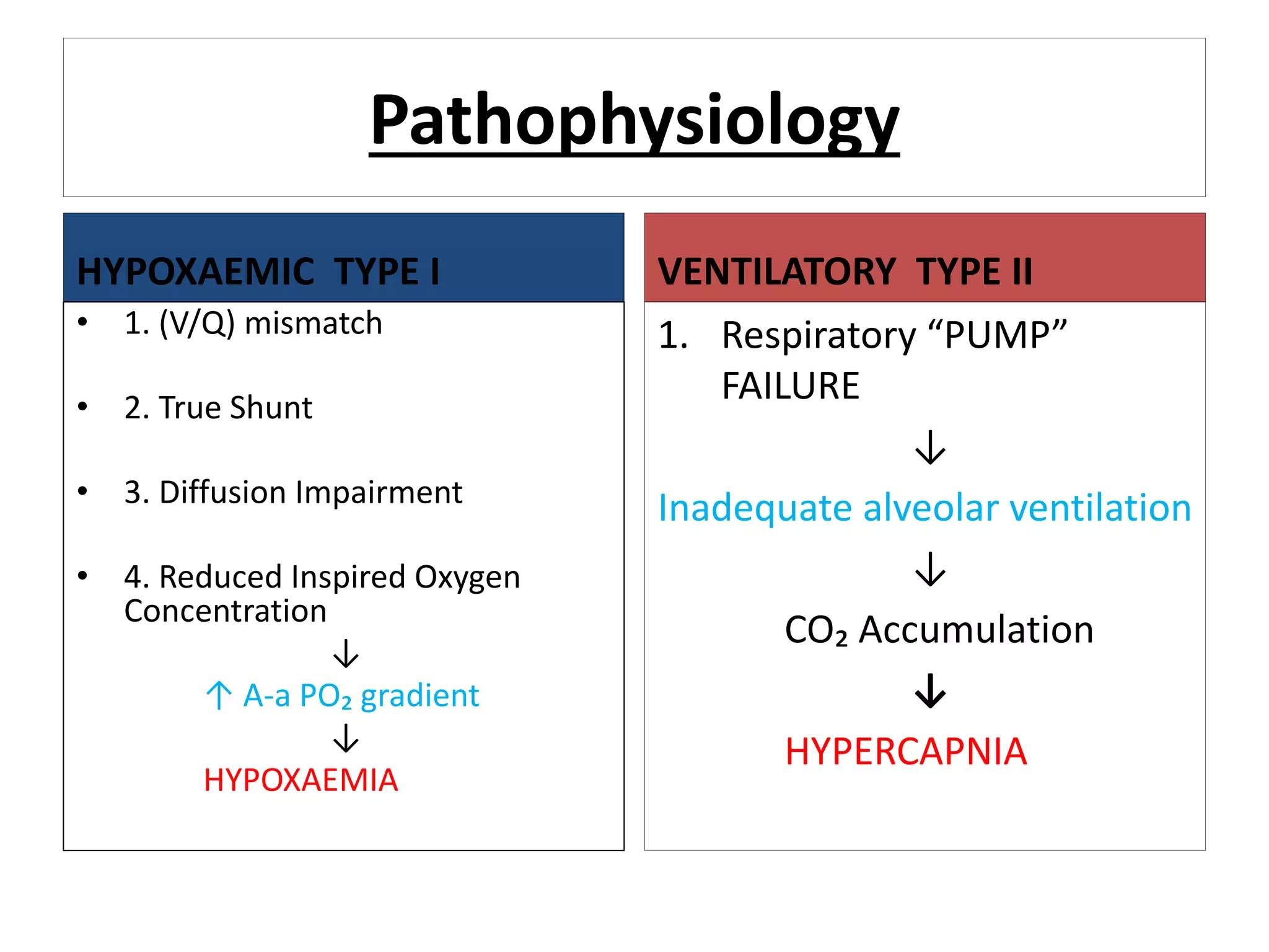Respiratory failure role of abg's in icu | PPTX
