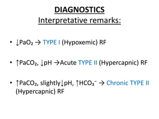 Respiratory failure role of abg's in icu | PPT
