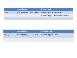 Respiratory failure role of abg's in icu | PPTX