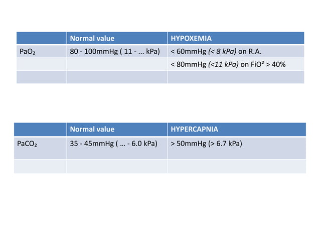 Respiratory failure role of abg's in icu | PPTX | Lung and Respiratory ...