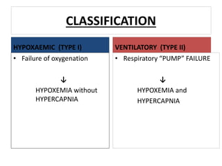 Respiratory failure role of abg's in icu | PPT