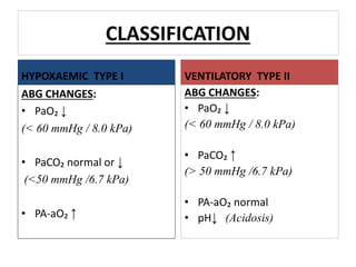 Respiratory failure role of abg's in icu | PPT