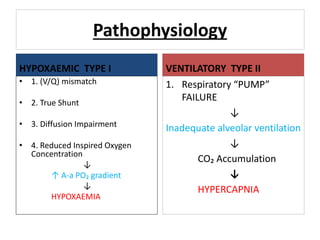 Respiratory failure role of abg's in icu | PPT