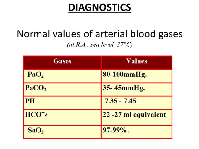 Respiratory failure role of abg's in icu